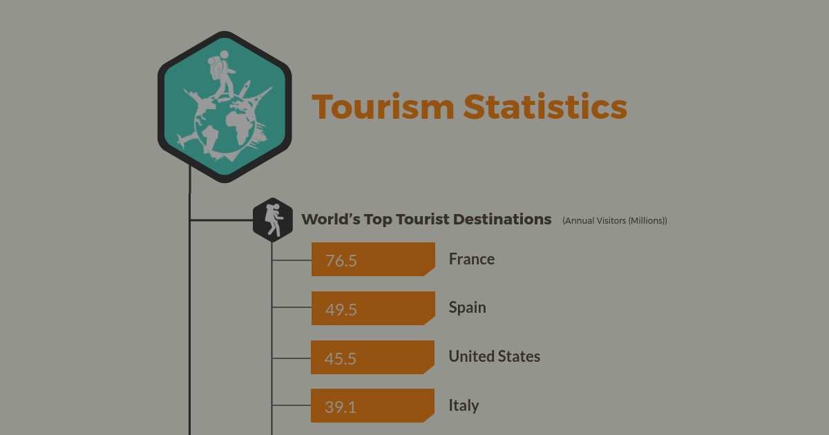Destination Weddings and Tourism Statistics in 2021