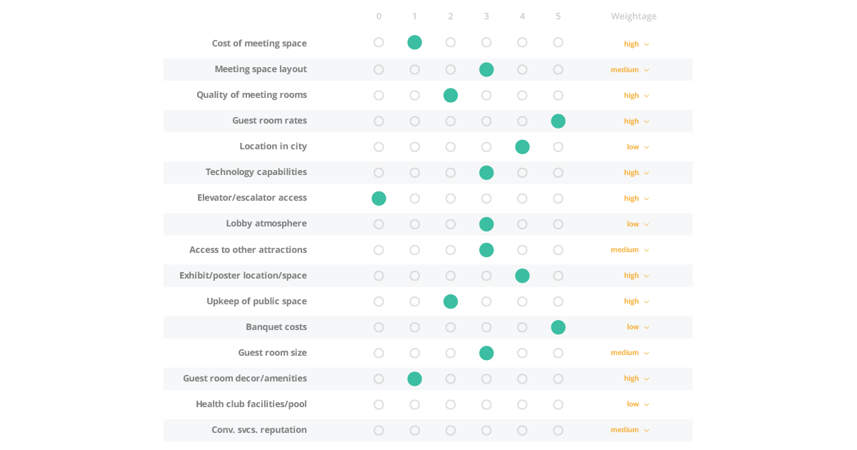 #1 Free Site Visit and Site Selection Calculator